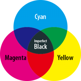 인쇄를 위한 컬러 설정 – 프린트올데이